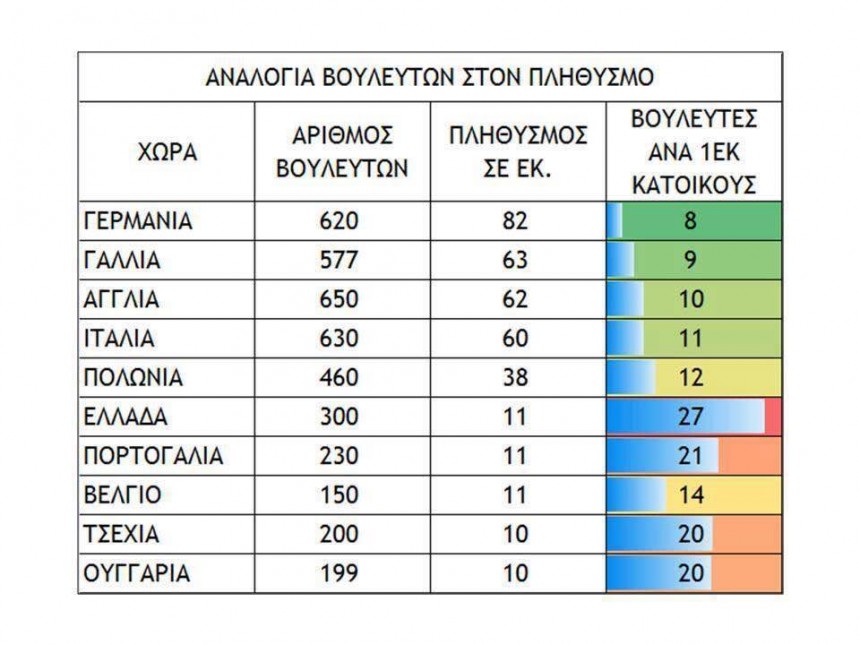Πολλούς ΒΟΛΕΥΤΕΣ ταΐζουμε ρε πατριώτες και εμείς πεθαίνουμε της πείνας ...