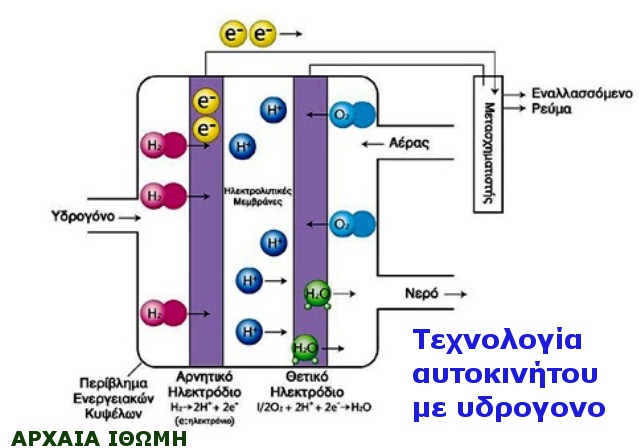 ΠΡΟΣΤΑΣΙΑ ‘Η ΚΑΤΑΣΤΡΟΦΗ ΤΟΥ ΚΛΙΜΑΤΟΣ;