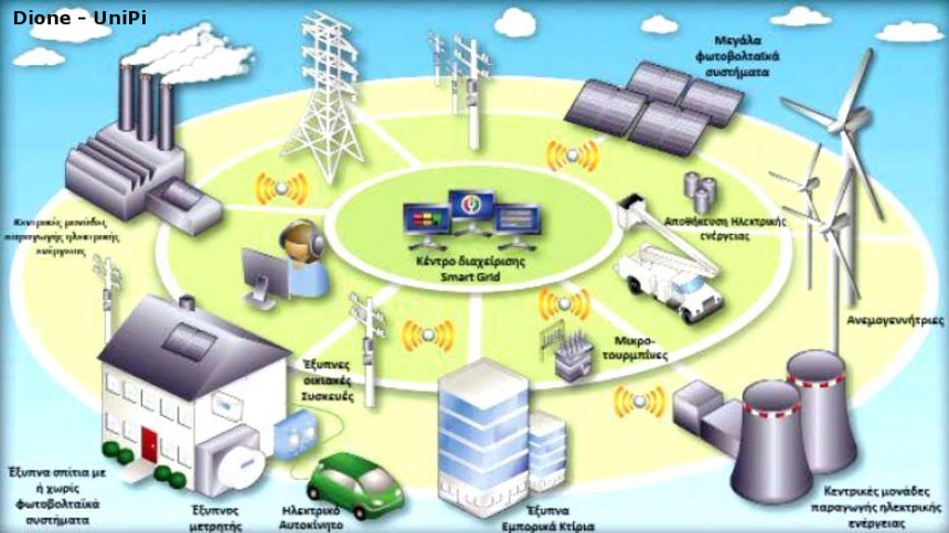 ΣΥΣΤΗΜΑΤΑ ΑΠΟΘΗΚΕΥΣΗΣ ΗΛΕΚΤΡΙΚΗΣ ΕΝΕΡΓΕΙΑΣ ΣΤΑ ΠΛΑΙΣΙΑ ΤΗΣ ΕΝΕΡΓΕΙΑΚΗΣ ...