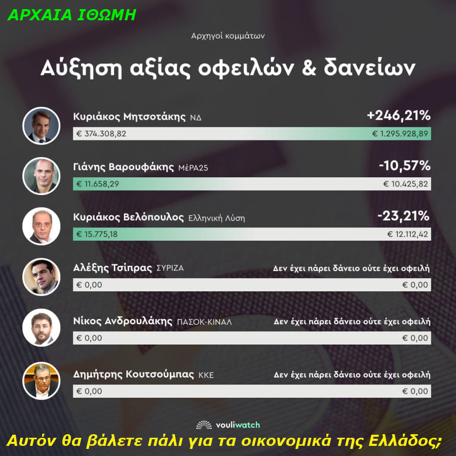 Η Ελλάδα είναι το πειραματόζωο της παγκοσμιοποίησης με την εξαφάνιση ...
