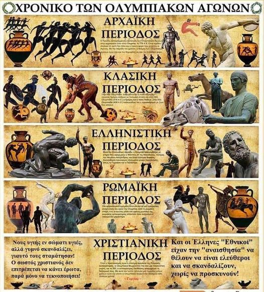Ολυμπιακοί Αγώνες η σύγχρονη ιστορία τους.